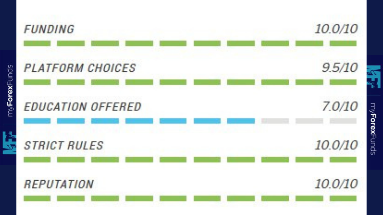MyForexFunds Review: Is it a Reliable Investment Platform?